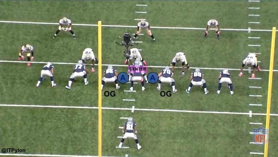 ITP Glossary: A Gap | The Scouting Academy