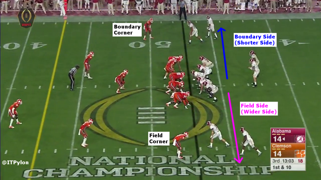 ITP Glossary: Boundary Corner | The Scouting Academy