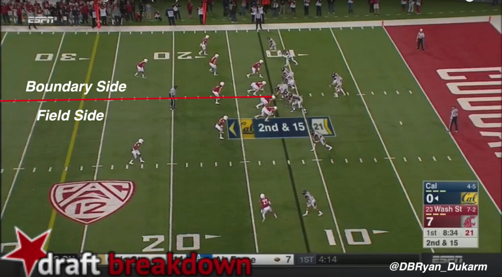 ITP Glossary: Boundary Side | The Scouting Academy