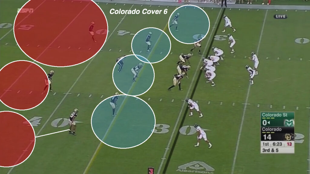 ITP Glossary: Field Side | The Scouting Academy