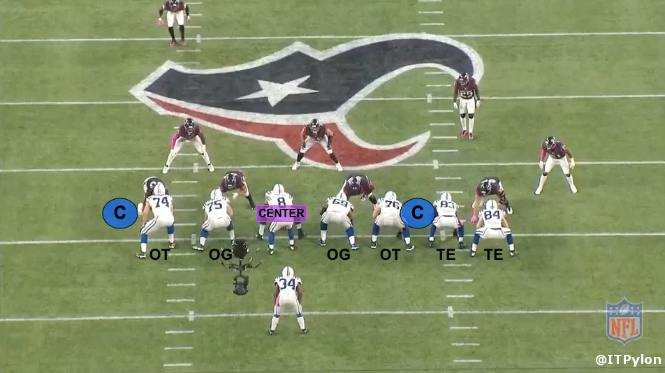 ITP Glossary: C Gap | The Scouting Academy