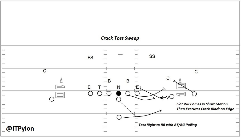 ITP Glossary: Crack Sweep | The Scouting Academy