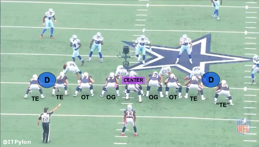 ITP Glossary: D Gap | The Scouting Academy