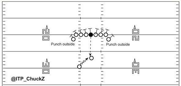ITP Glossary: Field Goal And Extra Point Protection | The Scouting Academy