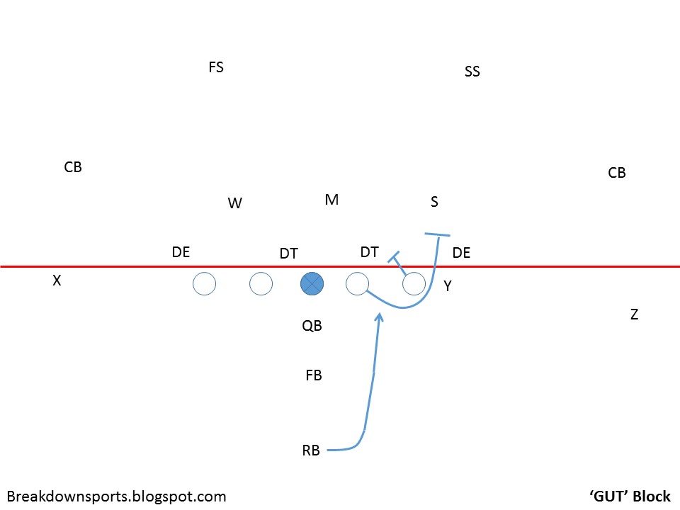 ITP Glossary: Fold Block | The Scouting Academy