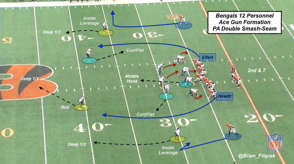 ITP Glossary: Seam Route | The Scouting Academy