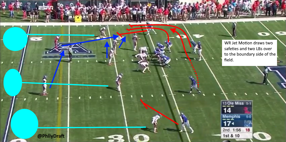 ITP Glossary: Inverted Veer | The Scouting Academy