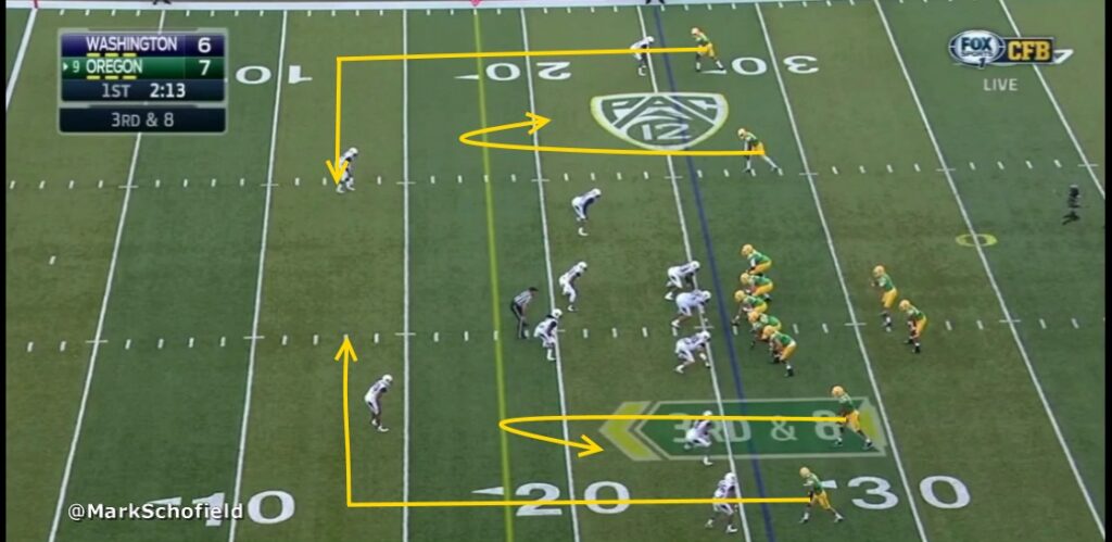 ITP Glossary: Dig Route | The Scouting Academy