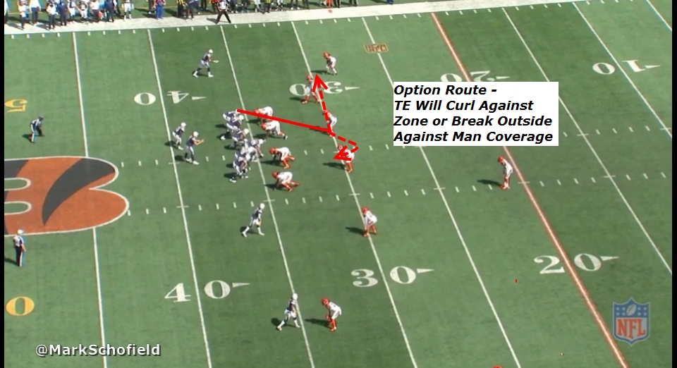 ITP Glossary: Option Route | The Scouting Academy