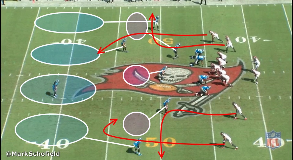 ITP Glossary: Hit And Throw | The Scouting Academy