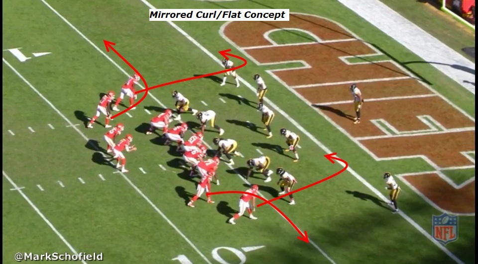 ITP Glossary: Mirrored Passing Design | The Scouting Academy