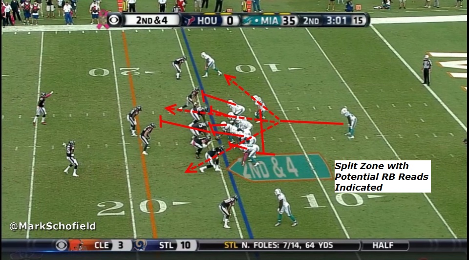 ITP Glossary: Split Zone | The Scouting Academy