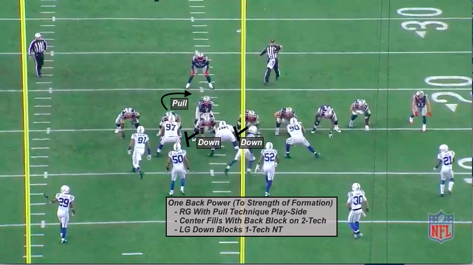 ITP Glossary: Down Block | The Scouting Academy