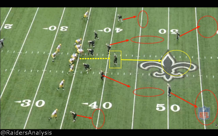 ITP Glossary: Post-Snap RPO Reads | The Scouting Academy