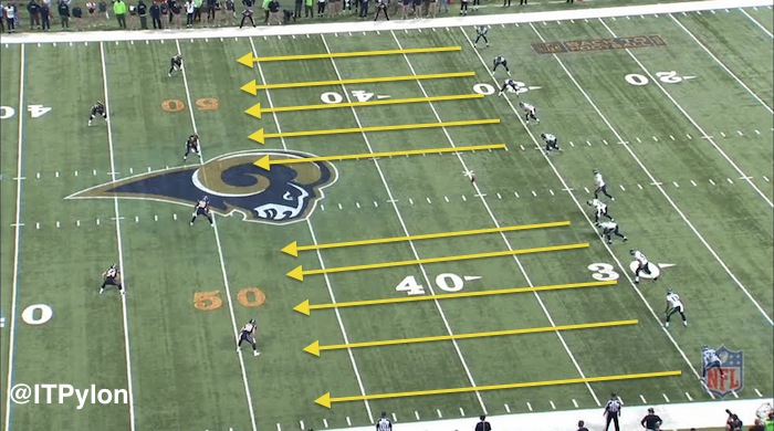 ITP Glossary: Onside Kick | The Scouting Academy