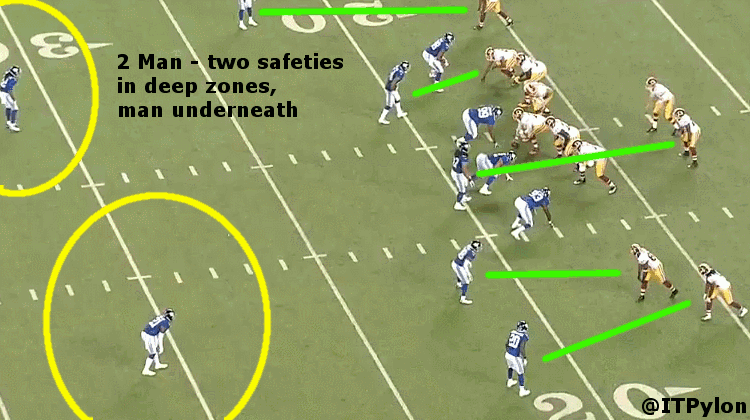ITP Glossary: Cover 2 Man | The Scouting Academy