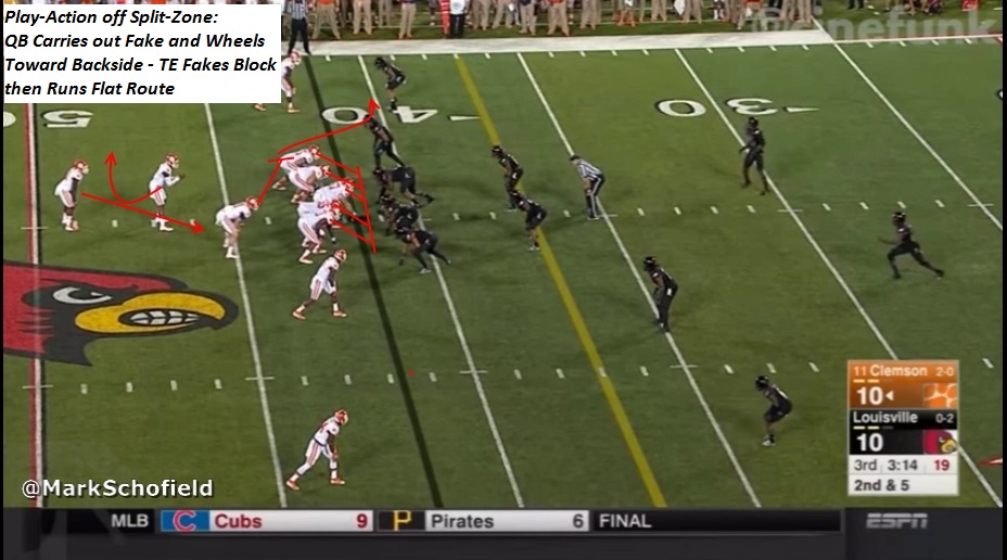 ITP Glossary: Split Zone | The Scouting Academy