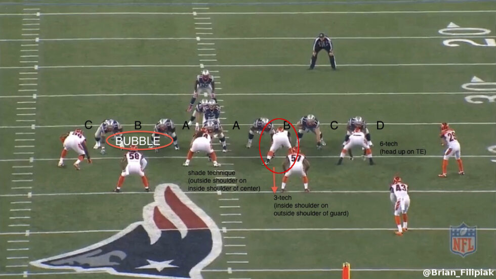 ITP Glossary: 3 Technique Defensive Lineman | The Scouting Academy