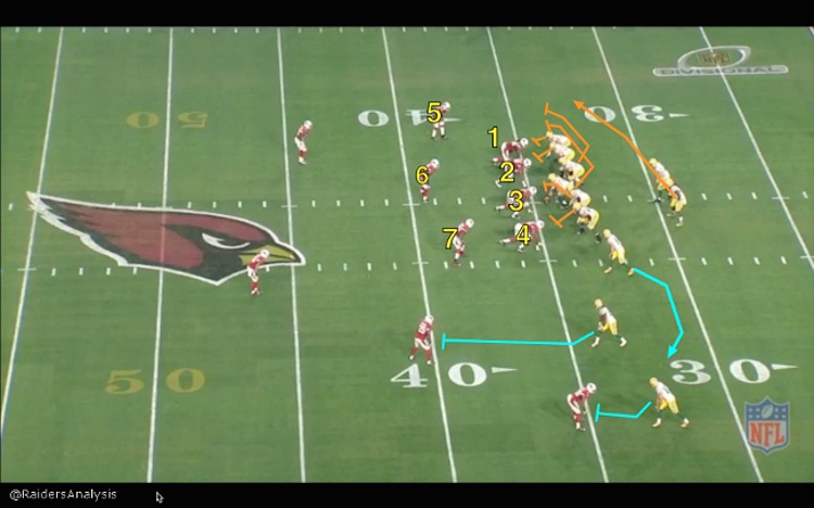 ITP Glossary: Pre-Snap RPO Reads | The Scouting Academy