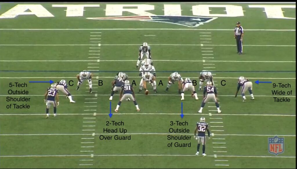 ITP Glossary: 2 Technique Defensive Lineman | The Scouting Academy