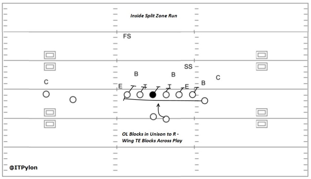 ITP Glossary: Split Zone | The Scouting Academy
